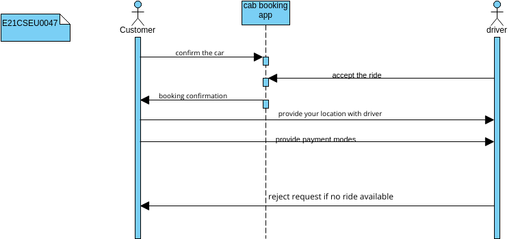 e21cseu0047_lab8_sequence2 | Visual Paradigm User-Contributed Diagrams ...