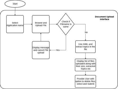 Transition Bot FlowChart | Visual Paradigm User-Contributed Diagrams ...