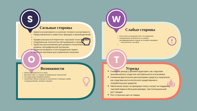 SWOT Analysis Matrix Template | Visual Paradigm User-Contributed ...