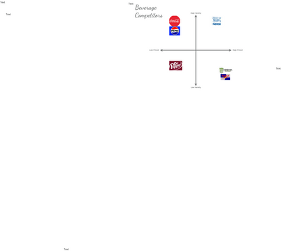 Perceptual Map: Drinks | Visual Paradigm 社區
