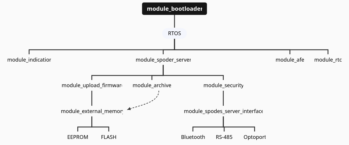 Tree Chart | Visual Paradigm User-Contributed Diagrams / Designs