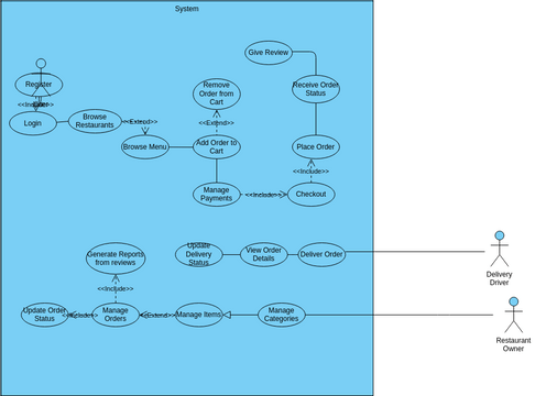 Use Case Diagram.vpd | Visual Paradigm User-Contributed Diagrams / Designs