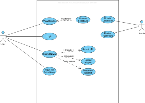 Use Case Diagram | Visual Paradigm User-Contributed Diagrams / Designs