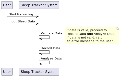 Sequence Diagrams : Sleep Tracker Web App. | 비주얼 패러다임 사용자 기여 다이어그램 / 디자인
