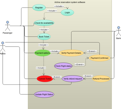 Use Case Diagram Template | Visual Paradigm User-Contributed Diagrams ...