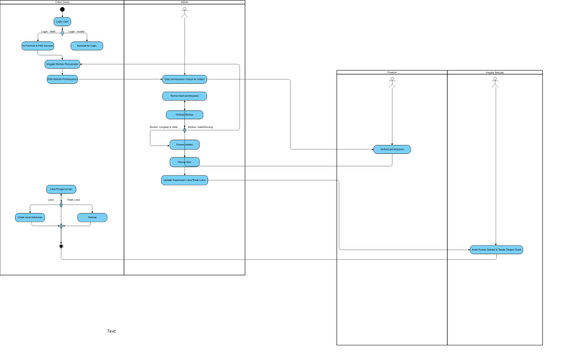 Activity DIagram PPDB | Visual Paradigm Диаграммы/дизайны, созданные ...