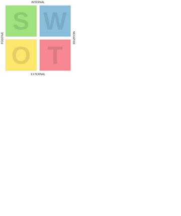 SWOT Analysis | Visual Paradigm Benutzergezeichnete Diagramme / Designs