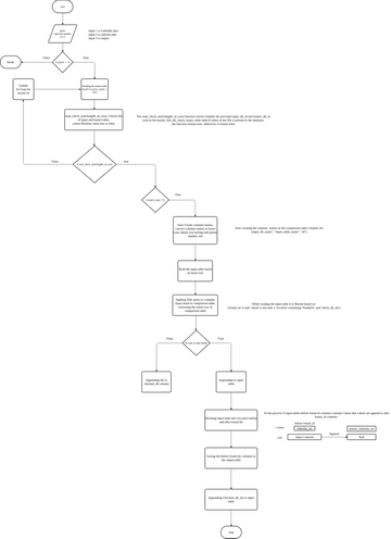 universal appending flow chart 1 | Visual Paradigm User-Contributed ...