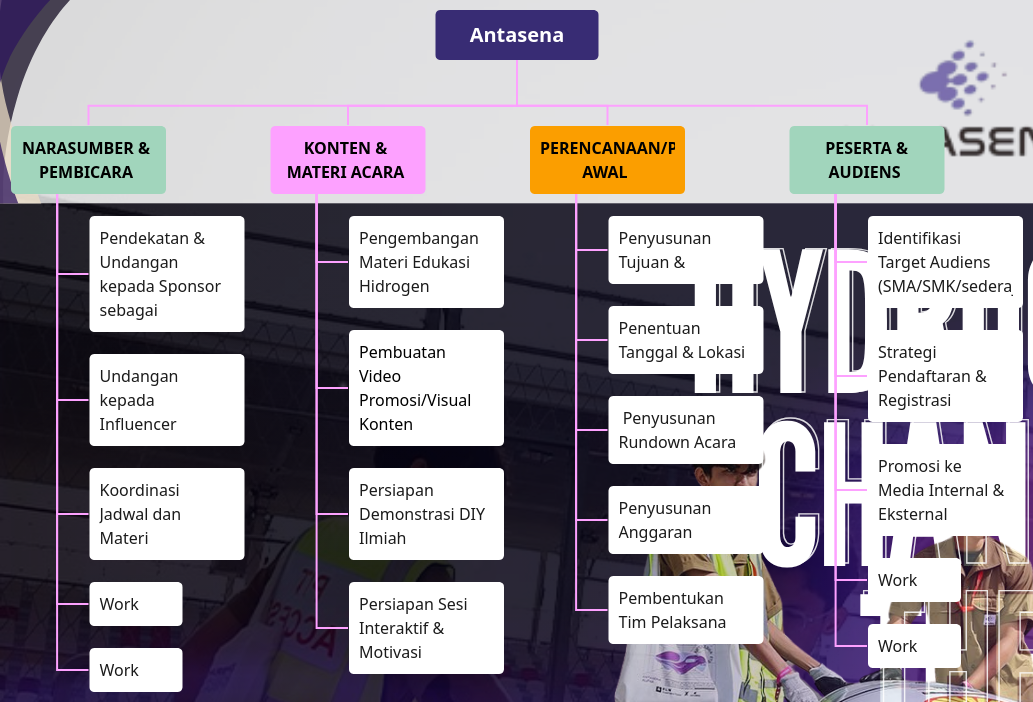 Antasena Camp | Visual Paradigm 社區