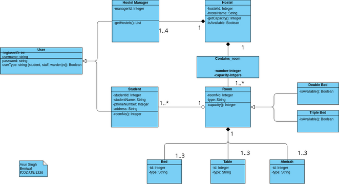 E22CSEU1339 | Visual Paradigm User-Contributed Diagrams / Designs E22CSEU1339 | Visual Paradigm User-Contributed Diagrams / Designs