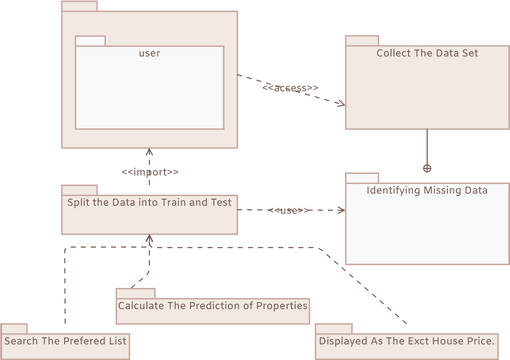 Package Diagram Overview | Diagramas / Diseños aportados por usuarios ...