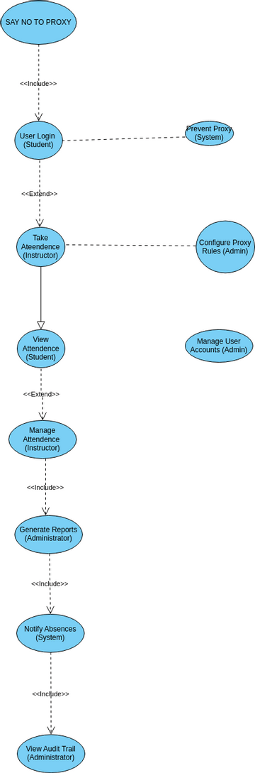 Use Case Diagram | Visual Paradigm User-Contributed Diagrams / Designs