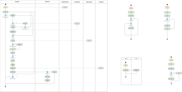 Activity Diagram Example_ Planning a Show.vpd | Visual Paradigm User-Contributed Diagrams / Designs