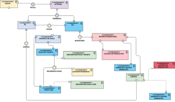 diagrama de componentes JAESSA | Diagramas / Desenhos contribuídos ...