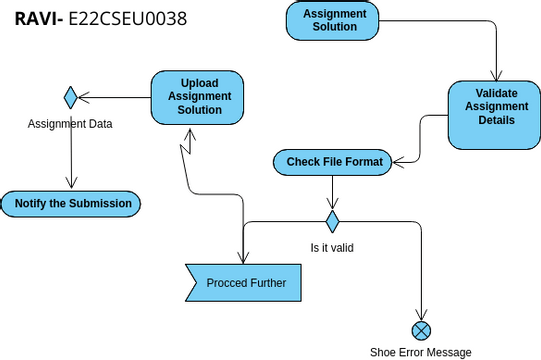 Diagram_01 | Visual Paradigm User-Contributed Diagrams / Designs