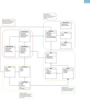 CS440 Class Diagram | Visual Paradigm User-Contributed Diagrams / Designs