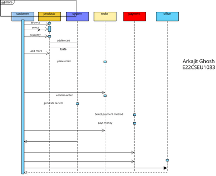 online shopping sequence diagram | Visual Paradigm User-Contributed ...