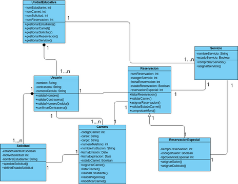 DiagramaDeClases2 | Visual Paradigm User-Contributed Diagrams / Designs