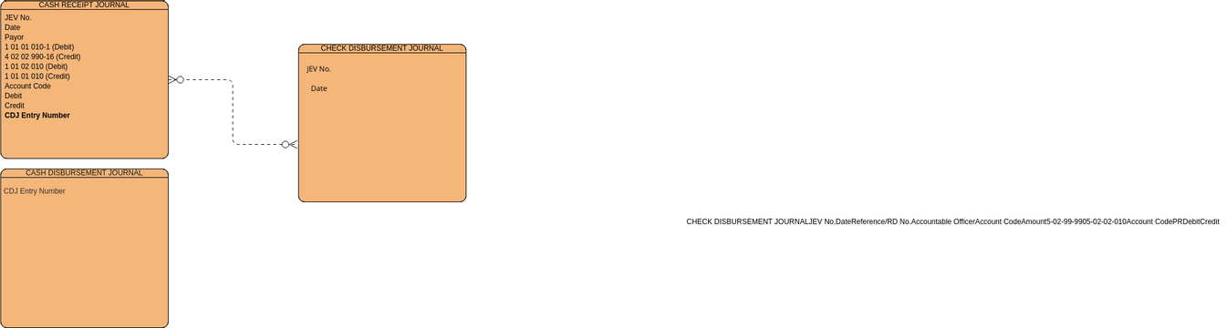 SE DIAGRAM | Visual Paradigm User-Contributed Diagrams / Designs