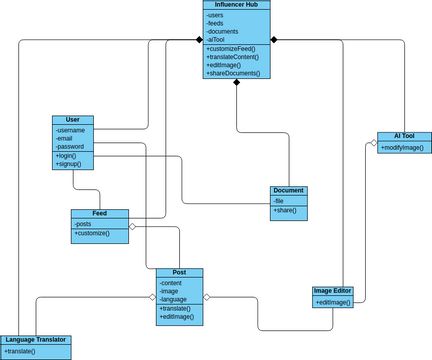 Class Diagram | Visual Paradigm User-Contributed Diagrams / Designs