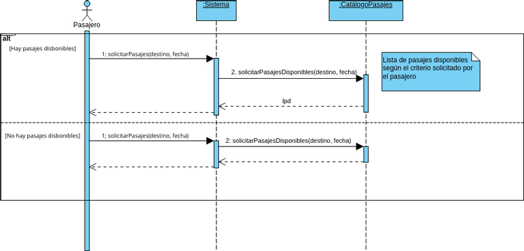 Taller 3 diagramaSecuencia | Visual Paradigm User-Contributed Diagrams ...