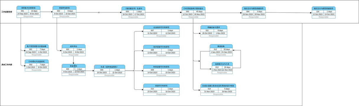 Develop PERT Chart from Structure Task List.vpd | Visual Paradigm User ...