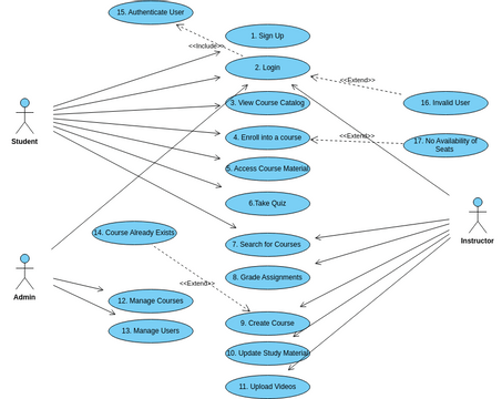 Software Engineering Lab Visual Paradigm User Contributed Diagrams