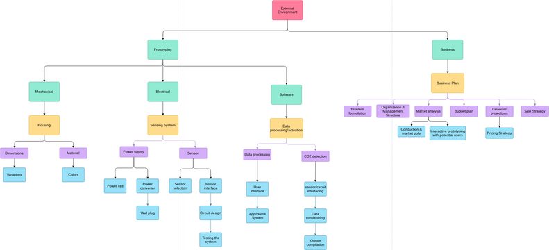 The Burke-Litwin Model2 | Visual Paradigm User-Contributed Diagrams ...