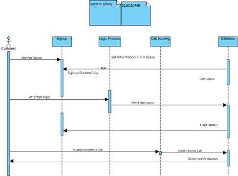 Search Cab Saideep | Visual Paradigm User-Contributed Diagrams / Designs