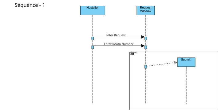 Sequence - 1 | Visual Paradigm User-Contributed Diagrams / Designs