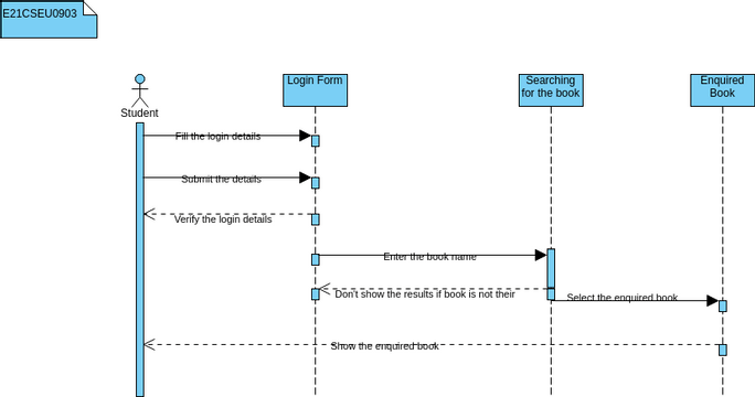 book enquiry sequence diagram | Visual Paradigm 社區