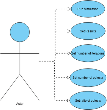 UC diagram | Visual Paradigm User-Contributed Diagrams / Designs