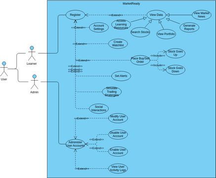Untitled | Visual Paradigm User-Contributed Diagrams / Designs