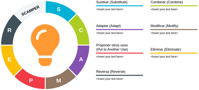 SCAMPER Method | Visual Paradigm User-Contributed Diagrams / Designs SCAMPER Method | Visual Paradigm User-Contributed Diagrams / Designs