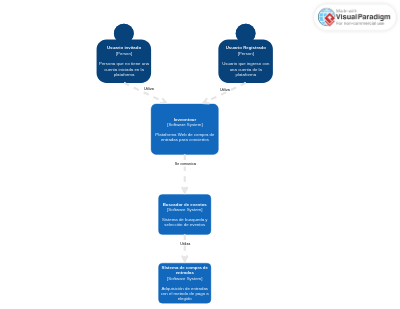 Banking System Context Diagram
