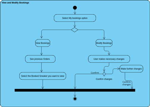 Modify Booking view | Visual Paradigm User-Contributed Diagrams / Designs
