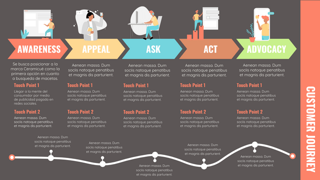 Customer Journey Mapping Tools | Visual Paradigm 社區
