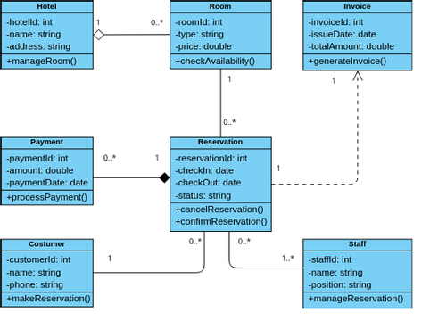 class diagram hotel-Kelompok 1 | Visual Paradigm User-Contributed ...