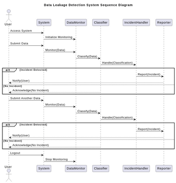 Untitled | Visual Paradigm User-Contributed Diagrams / Designs