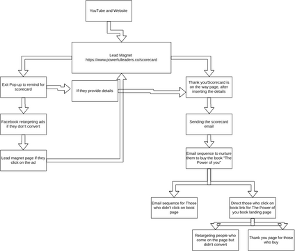 Flow Map Template | Visual Paradigm User-Contributed Diagrams / Designs