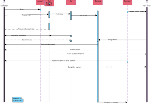 Sequence Diagram - Taxi Booking System | 비주얼 패러다임 사용자 기여 다이어그램 / 디자인