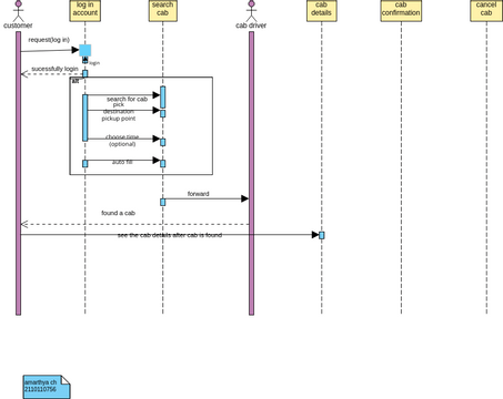 Sequence Diagram-Cab Booking System-Search Cab | 비주얼 패러다임 사용자 기여 다이어그램 ...