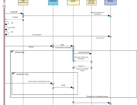 Sequence Diagram Example_ Make Appointment.vpd | Visual Paradigm User-Contributed Diagrams / Designs