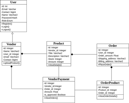 RR Class Diagram | Visual Paradigm User-Contributed Diagrams / Designs