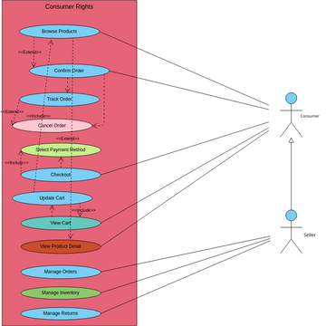 project (use case diagram) | Visual Paradigm User-Contributed Diagrams ...