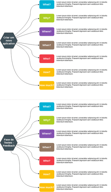 5W1H Template | Visual Paradigm User-Contributed Diagrams / Designs