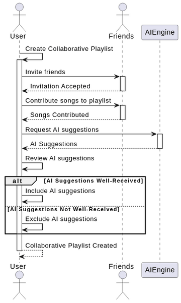 Connect Aport To Diagram Fram Visual Paradigm Essential Uml,