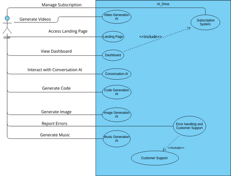 UCD | Diagramy / projekty tworzone przez użytkowników Visual Paradigm