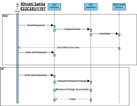 Online_banking_system_reset_login_password | Visual Paradigm User ...
