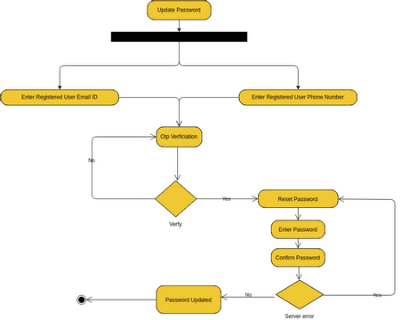 Lab 9 | question 2 | Visual Paradigm User-Contributed Diagrams / Designs